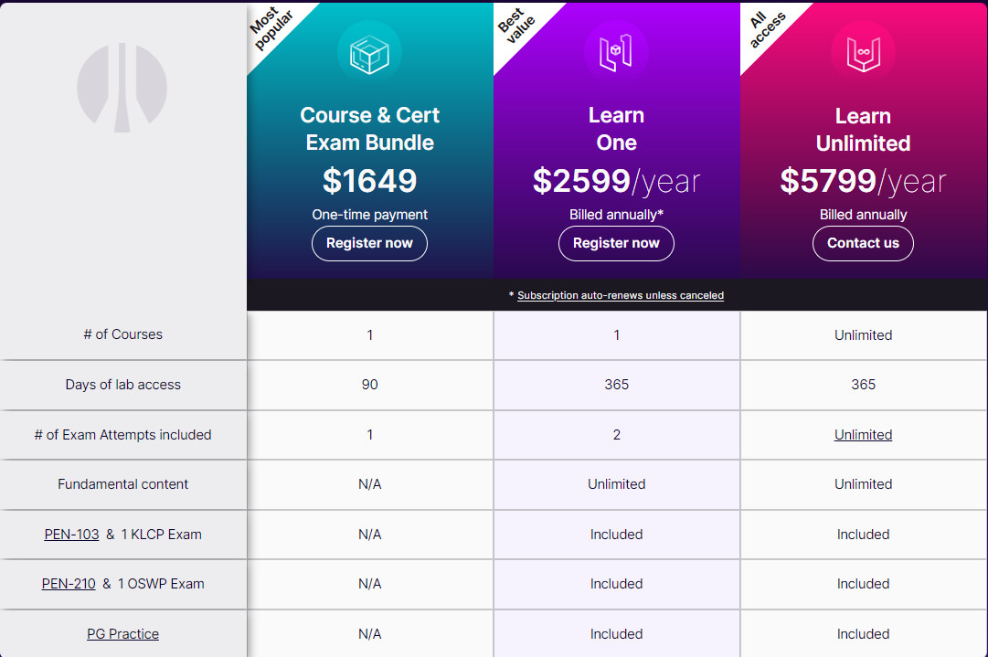 OffSec và 9 loại chứng chỉ OffSec bạn cần biết
